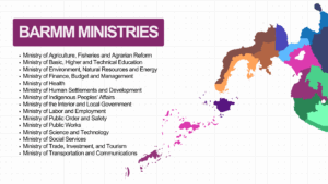 BARMM Ministries – Bangsamoro WEE Learning Exchange